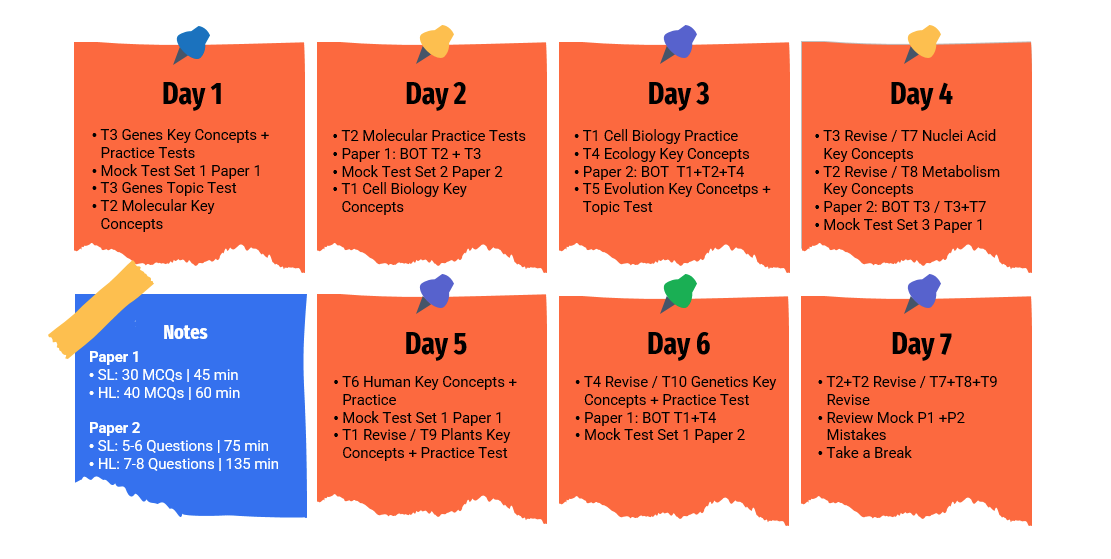 How to embed IBDP Biology in your DNA in 2 Weeks - Blen