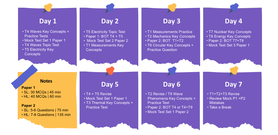 A 2-Week Study Smart Plan to ace in IBDP Physics Exams - Blen